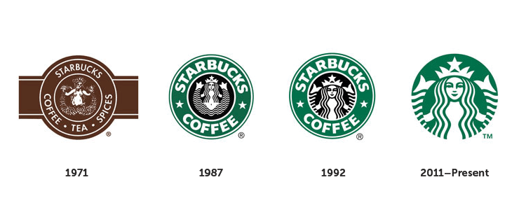 The Evolution Of The World’s Famous Logos - Brands Design