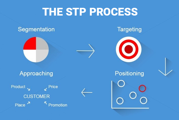 Step-by-Step Guide To Creating A Powerful Brand Identity - Brands Design