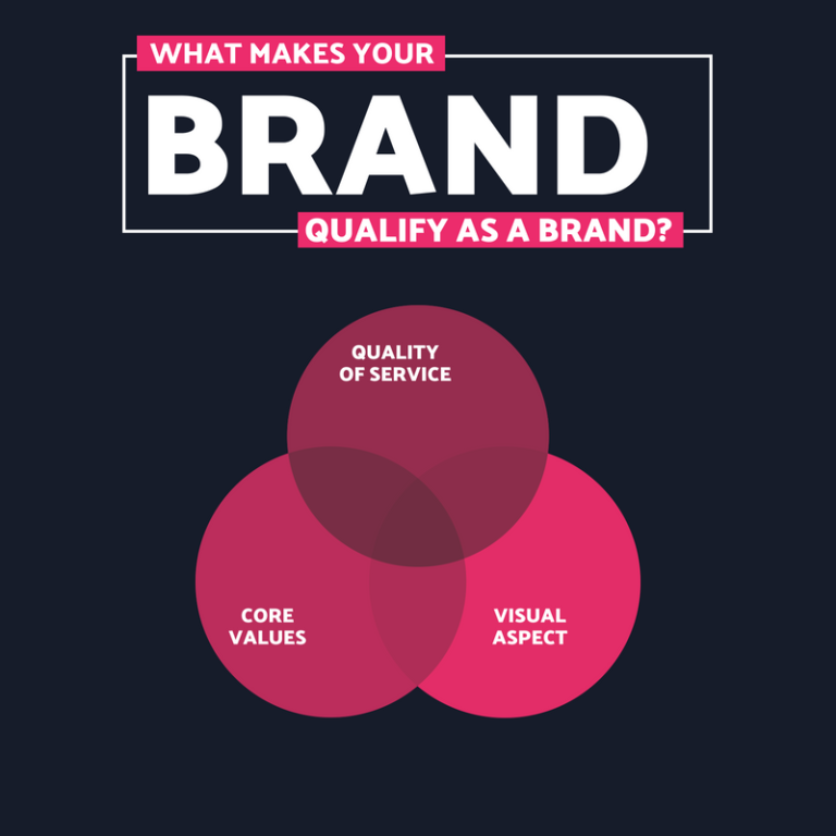 How To Design A Brand That Makes People Say YES- Successful Branding ...