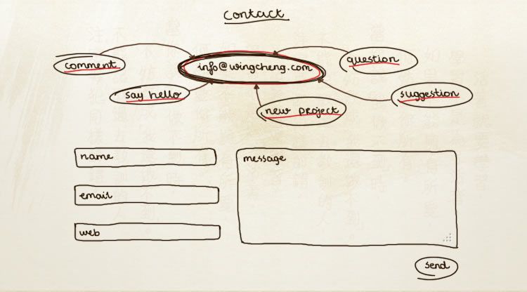 Tips To Optimize the Contact Form in Web Design - Brands Design